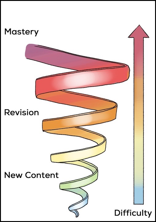 Jerome Bruner and Constructivist Learning Theory – Design in Progress ...